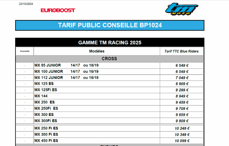TM Racing dévoile ses modèles 2025 - MX2K